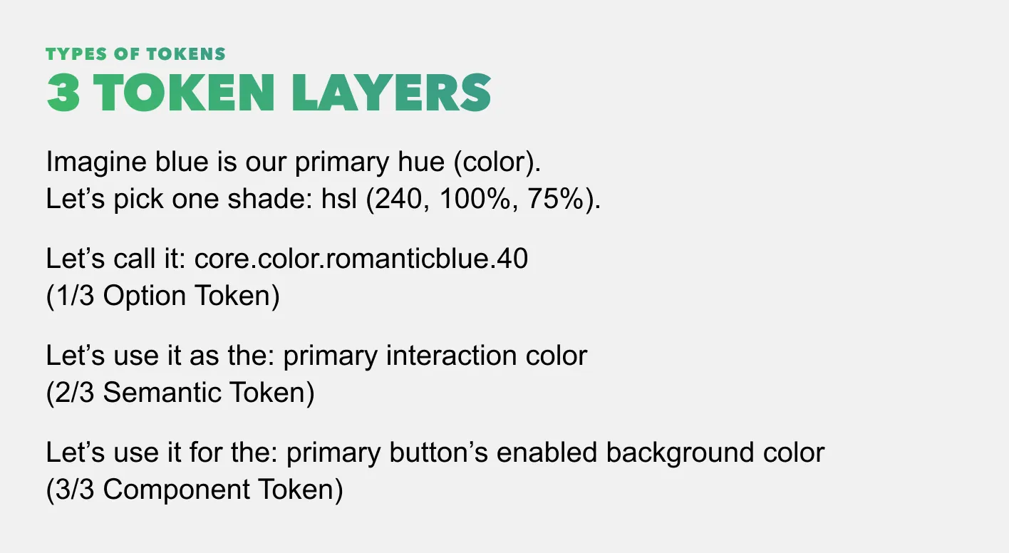 A Semantic Approach to Buttons (& More) - Satellytes - Software Built ...